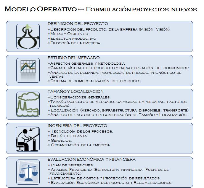 MODELO OPERATIVO :: AECConsultoresColombia